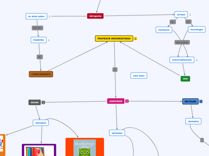LA IMPORTANCIA DE LAS TIC EN LA EDUCACION ...- Mind Map
